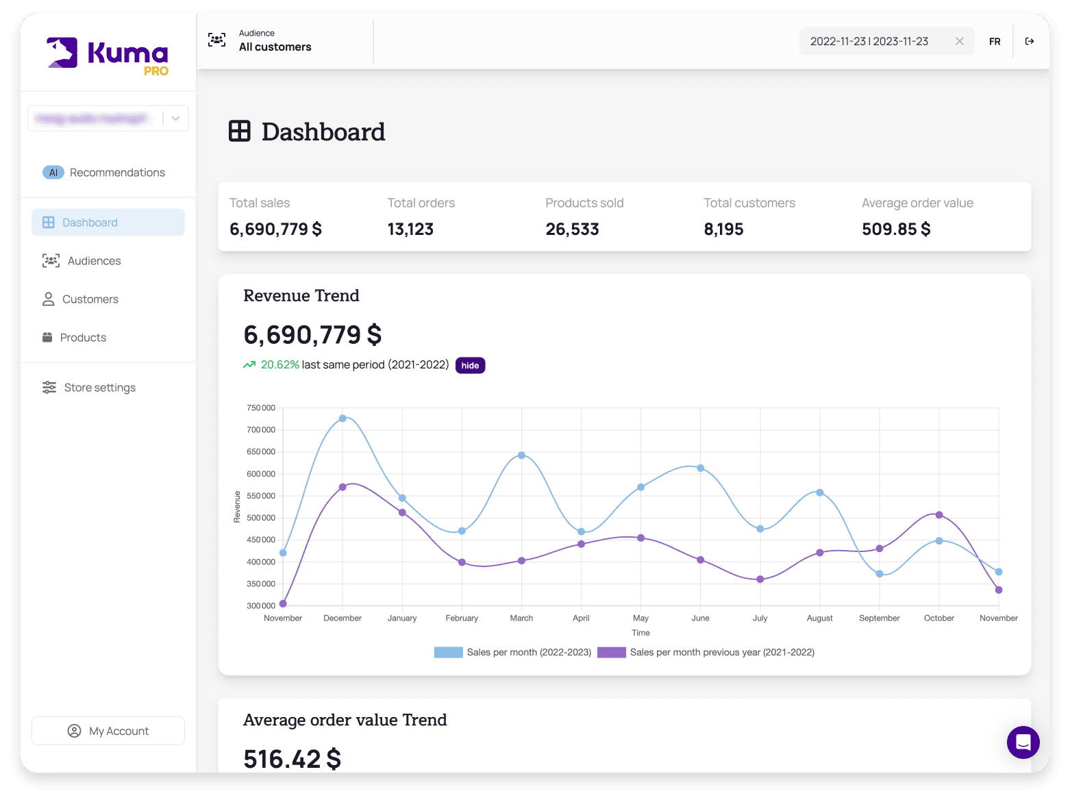 Unlock the True Potential of Your Shopify Data | Kuma