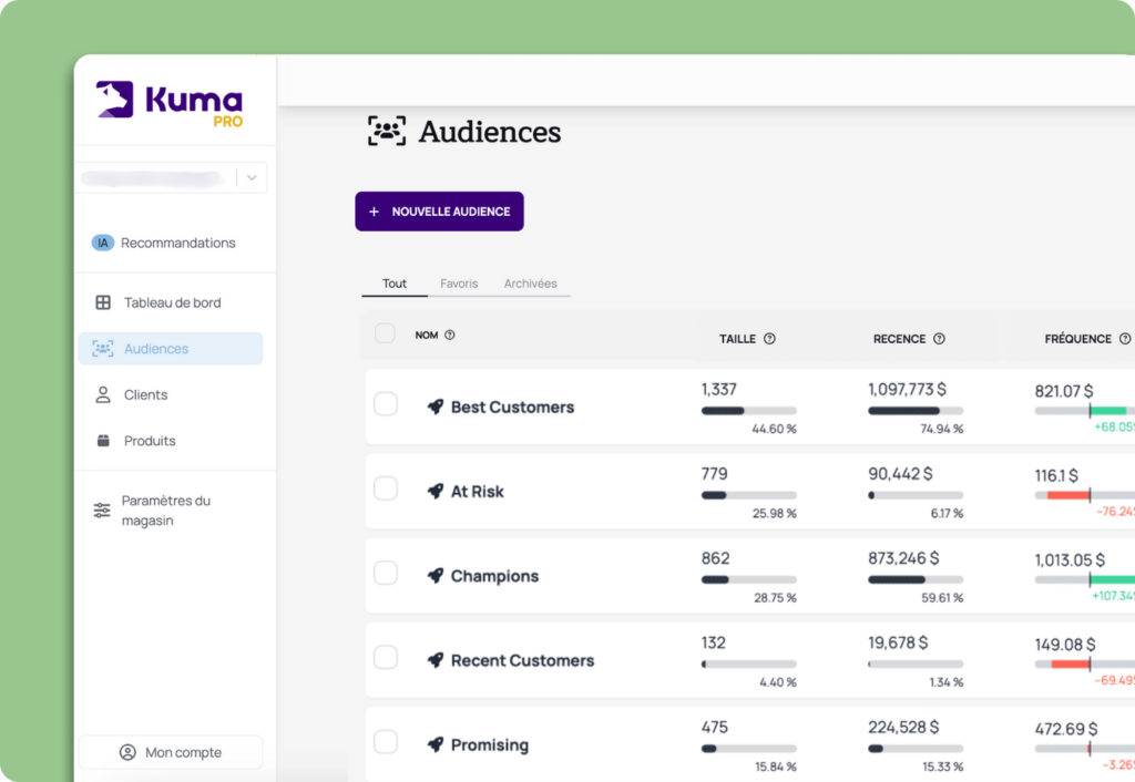 Débloquez tout le potentiel de vos données Shopify | Kuma