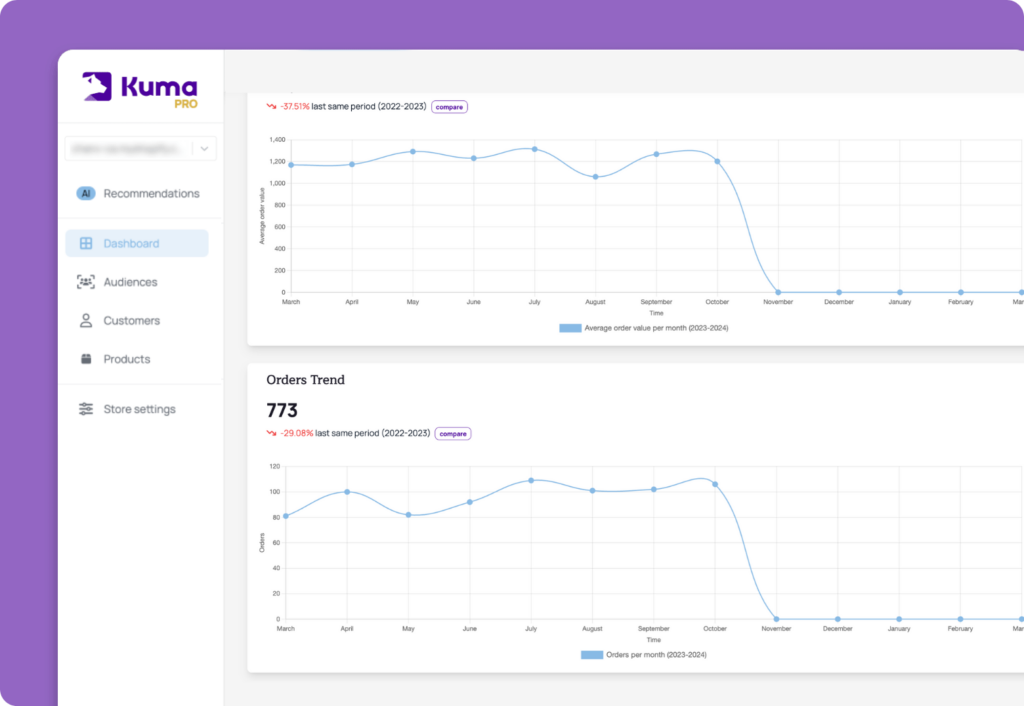 Cohort analysis | Uses Cases | Kuma